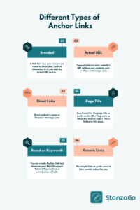 What’s an Anchor Link? The Effective Guide for 2025