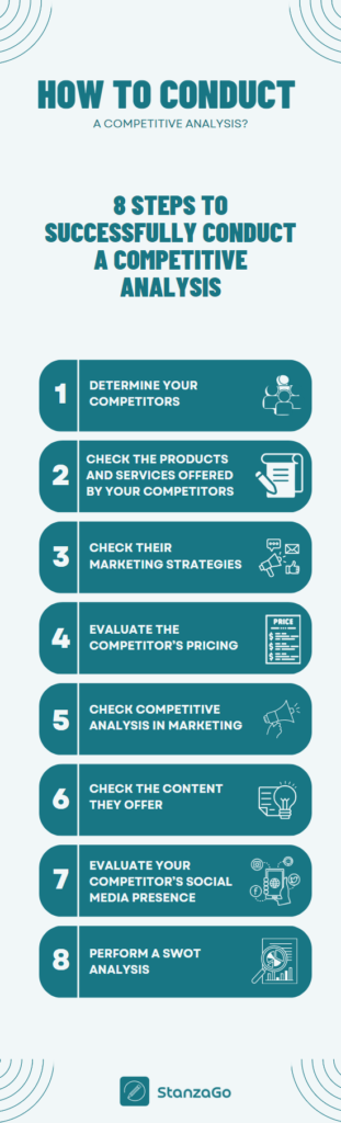 What’s a Competitive Analysis? 8 Ways to Conduct It Smoothly