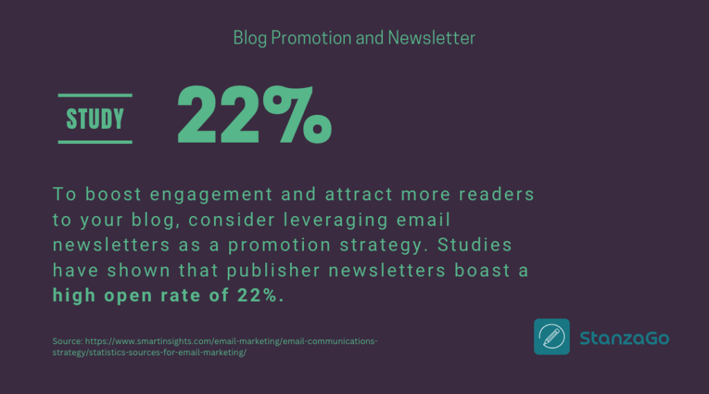 11 Proven Strategies for Blog Promotion & Growth | StanzaGo