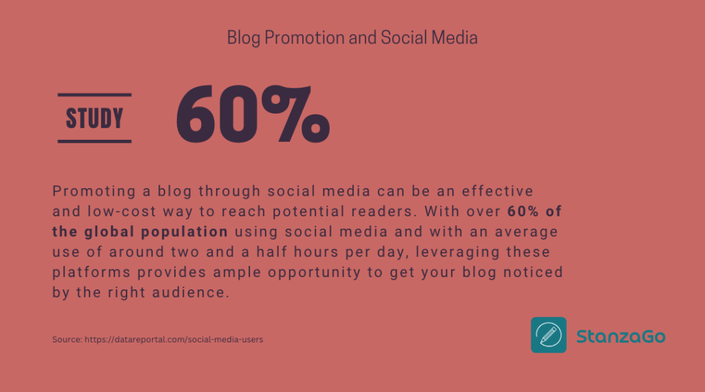 11 Proven Strategies for Blog Promotion & Growth | StanzaGo