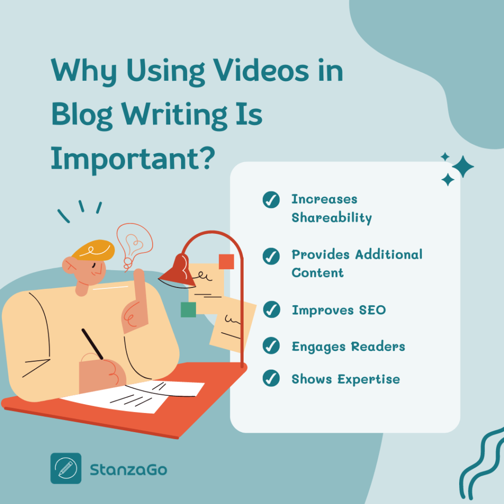 The Importance of LIVA in a Blog Post | Case Study