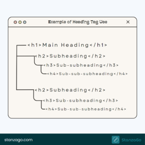 The Importance of Semantic HTML for SEO and Accessibility