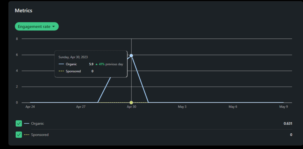 LinkedIn Analytics: Everything You Need to Know in 2023