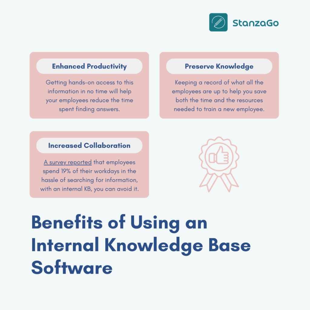 5 Best Internal Knowledge Base Software (2025) | StanzaGo