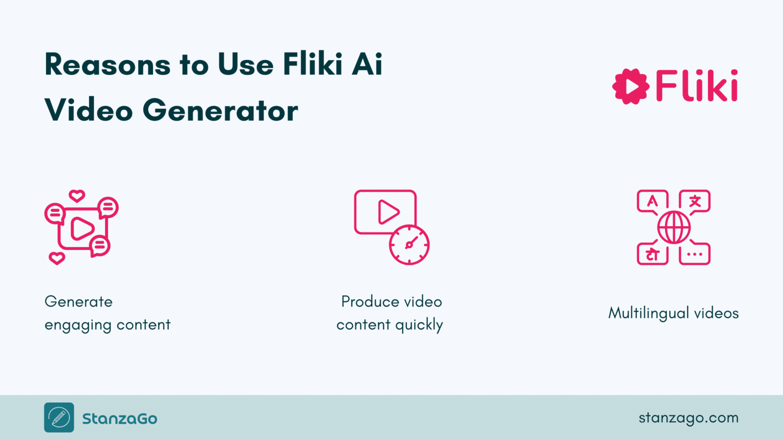 Fliki: free AI video generator (Full review for 2025)