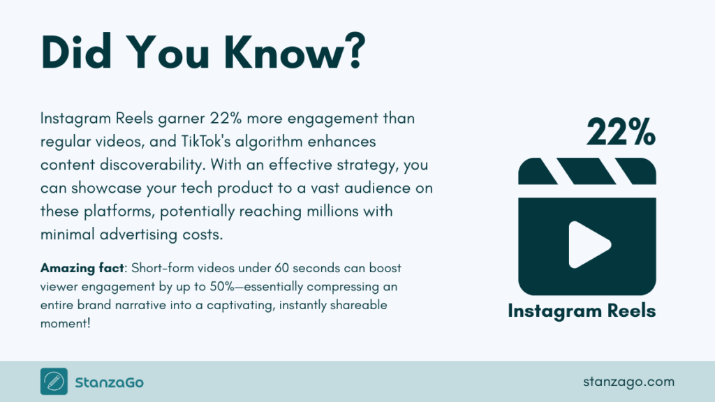 Instagram Videos vs Reels: What You Should Focus on in 2026?