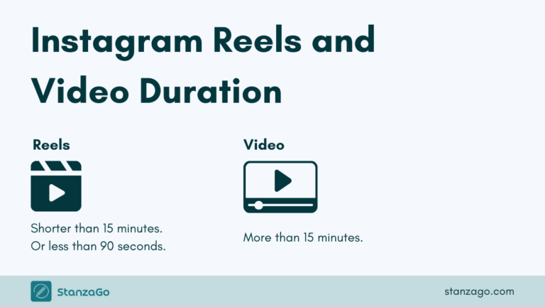 Instagram Videos vs Reels: What You Should Focus on in 2026?