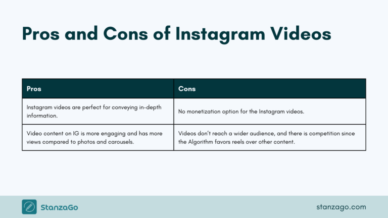 Instagram Videos vs Reels: What You Should Focus on in 2026?