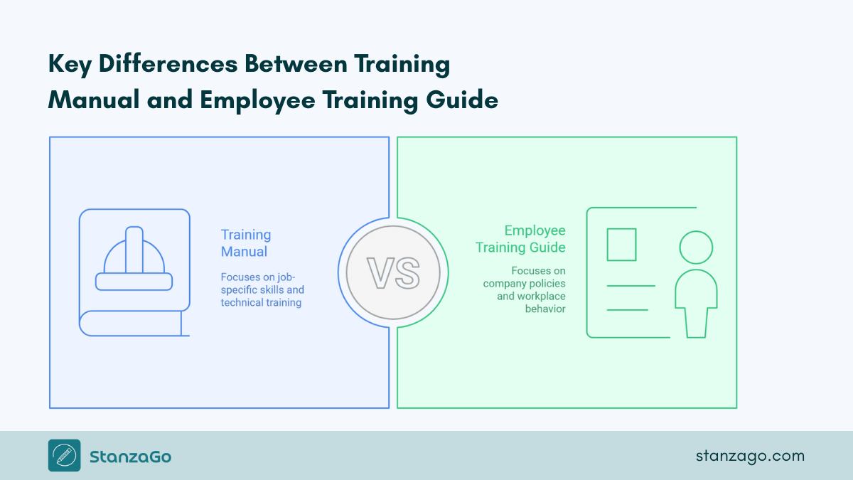 7 Effective Examples of Training Manuals (2025)